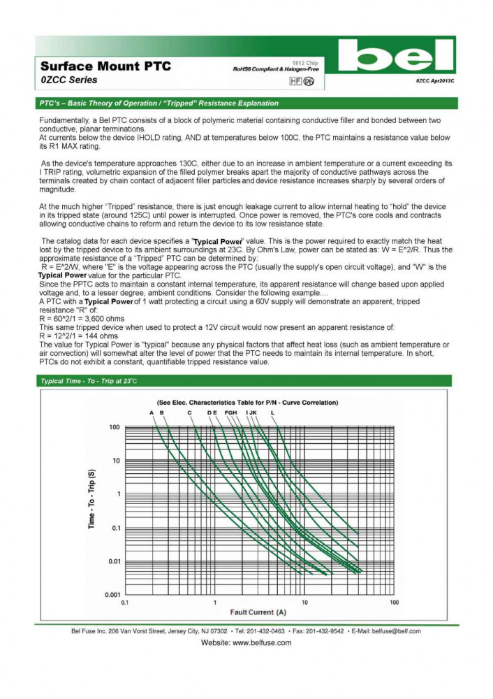 Bel Fuse 0ZCC series datasheet page 2