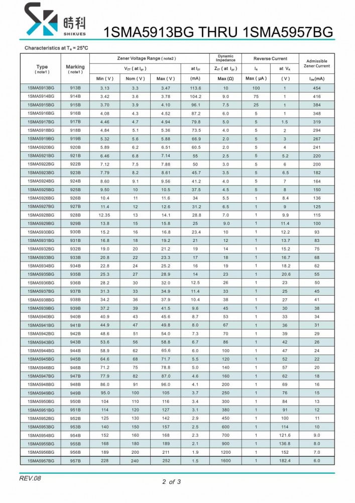 1SMA5936BG datasheet page 2