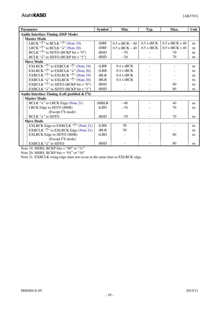 AKM datasheet page 10