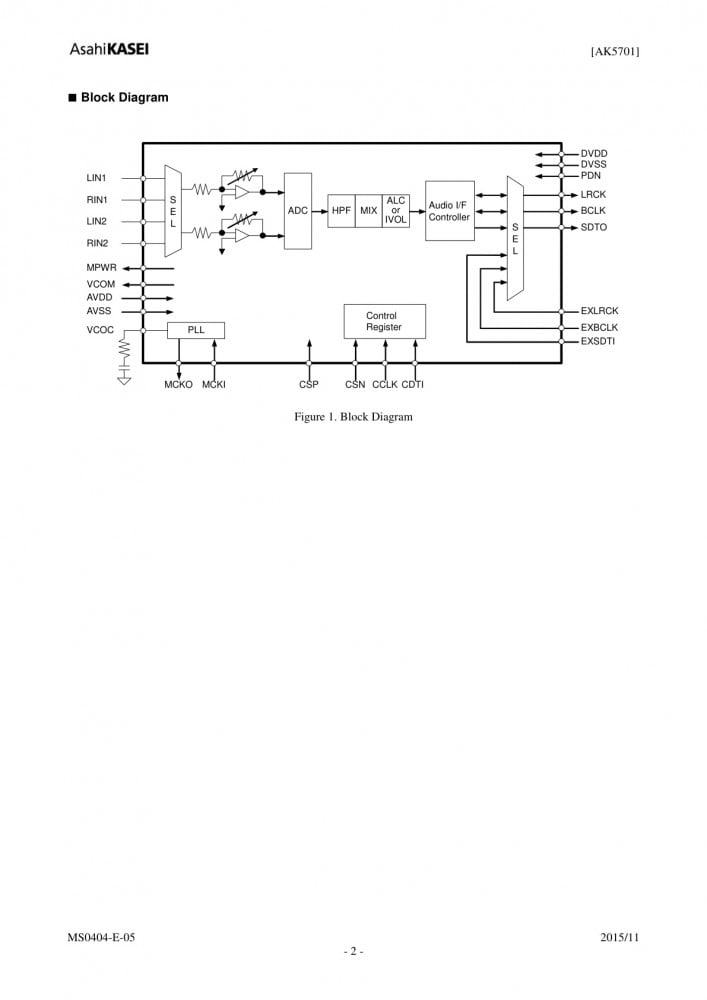 AKM datasheet page 2