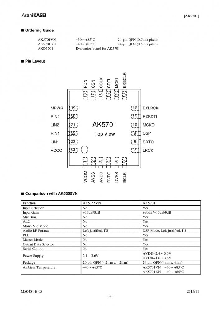 AKM datasheet page 3