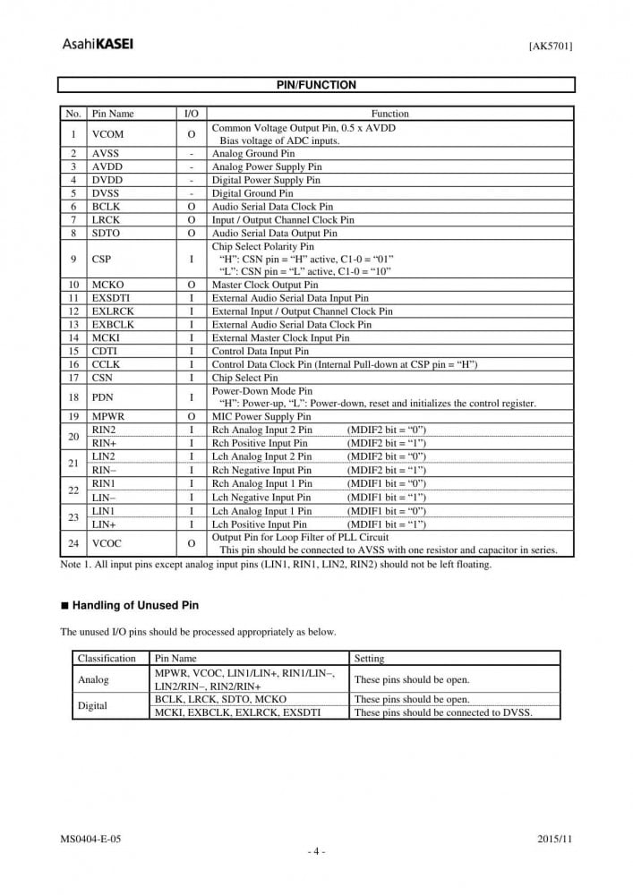 AKM datasheet page 4