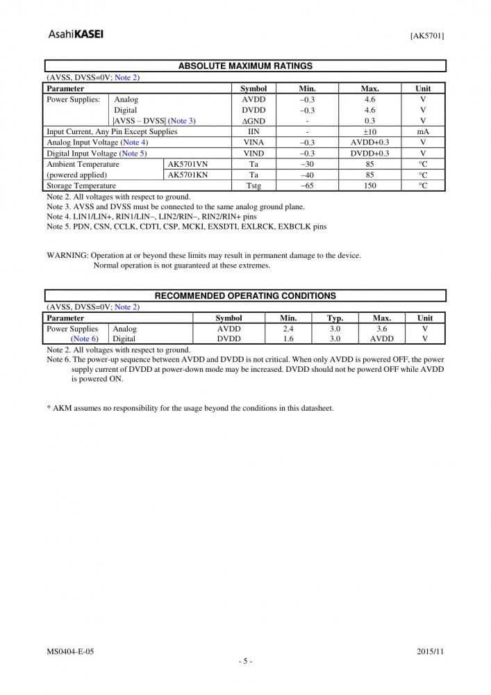 AKM datasheet page 5
