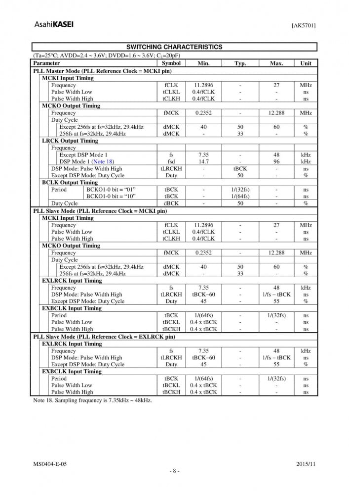 AKM datasheet page 8