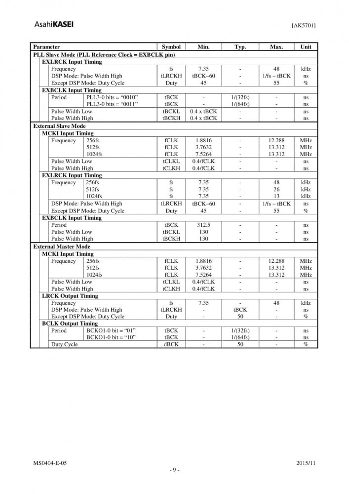 AKM datasheet page 9