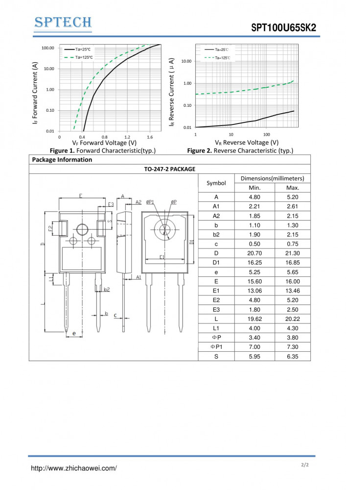 SPT100U65SK2 datasheet page 2