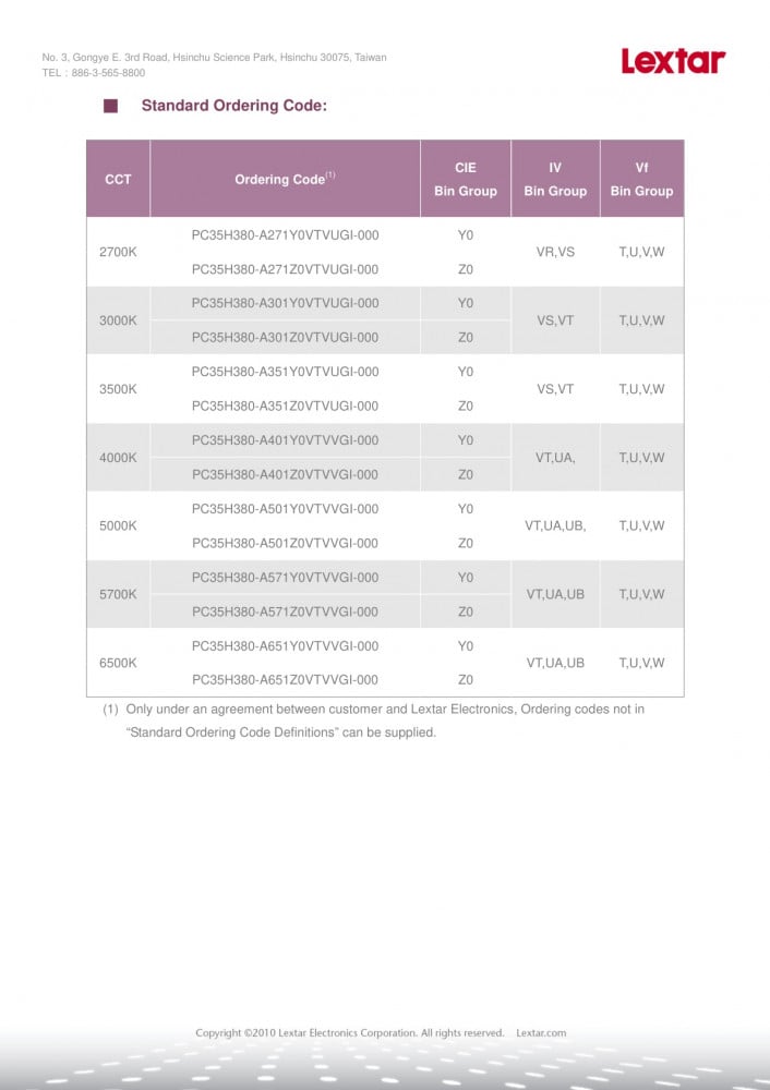 PC35H38 V0 datasheet page 6