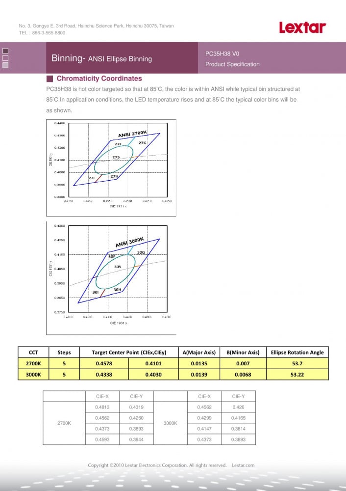 PC35H38 V0 datasheet page 7