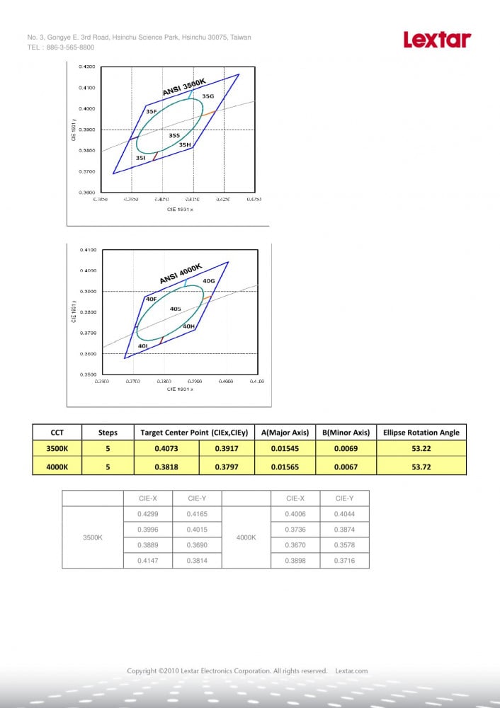 PC35H38 V0 datasheet page 8
