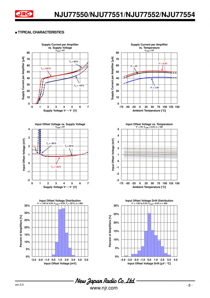 NJU77554 technical document page 8
