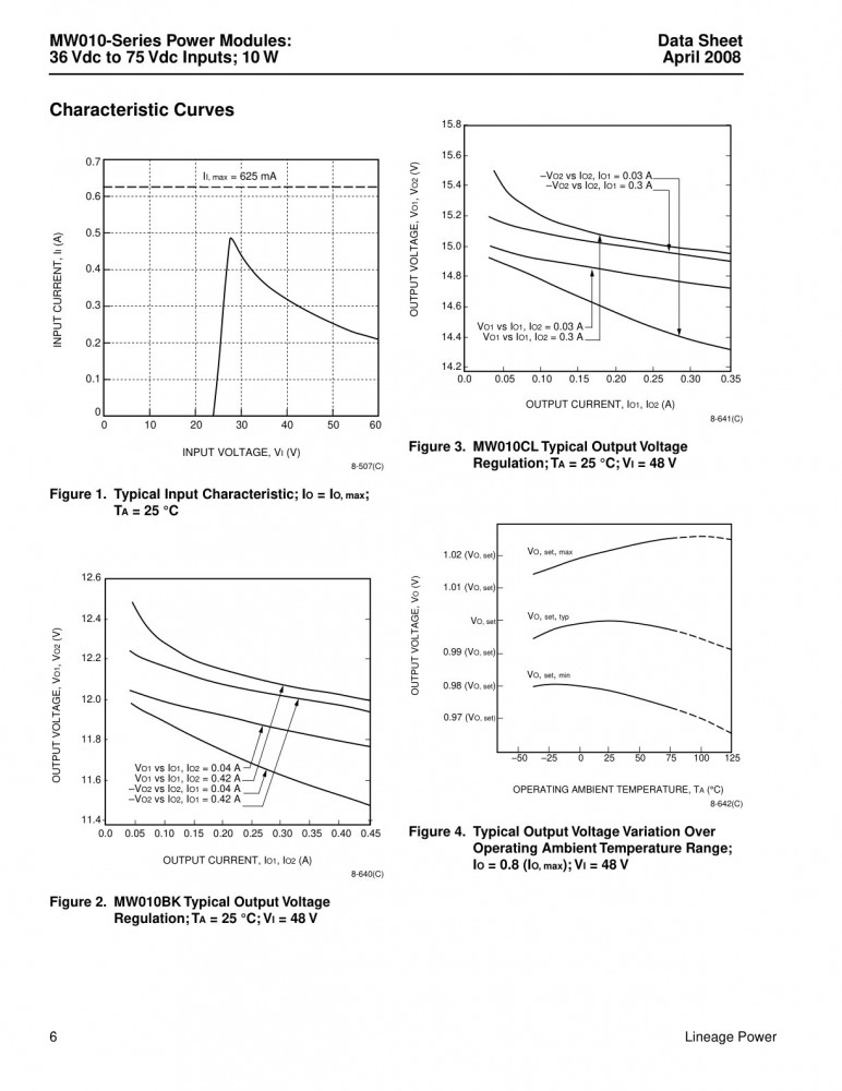 MW010A datasheet page 6
