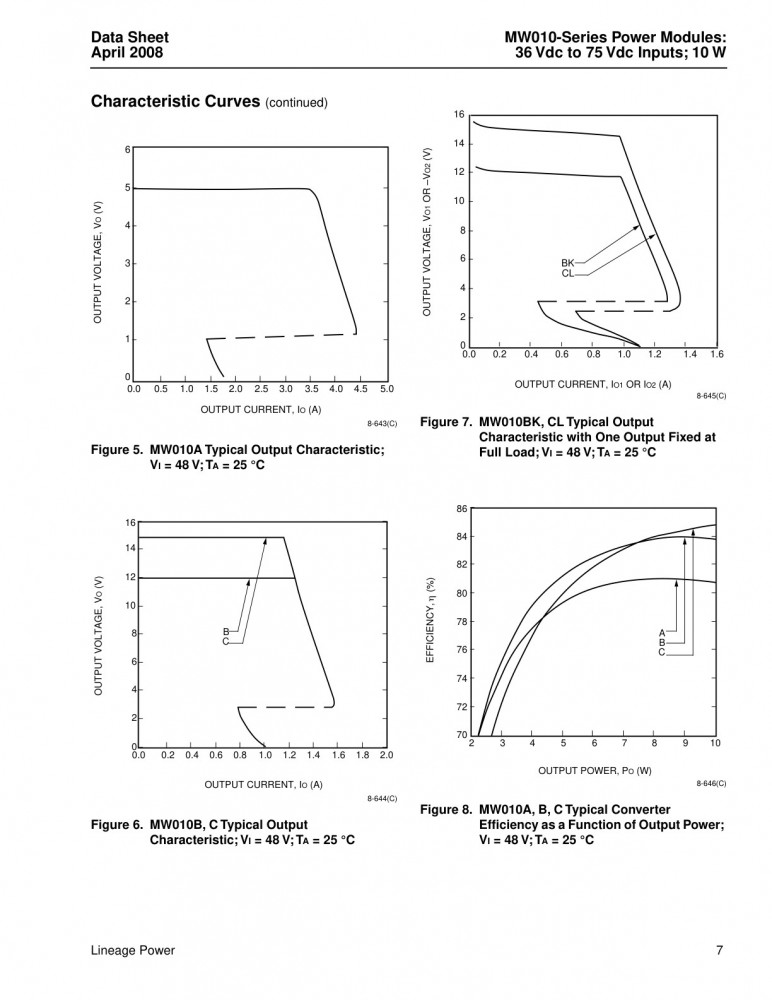 MW010A datasheet page 7