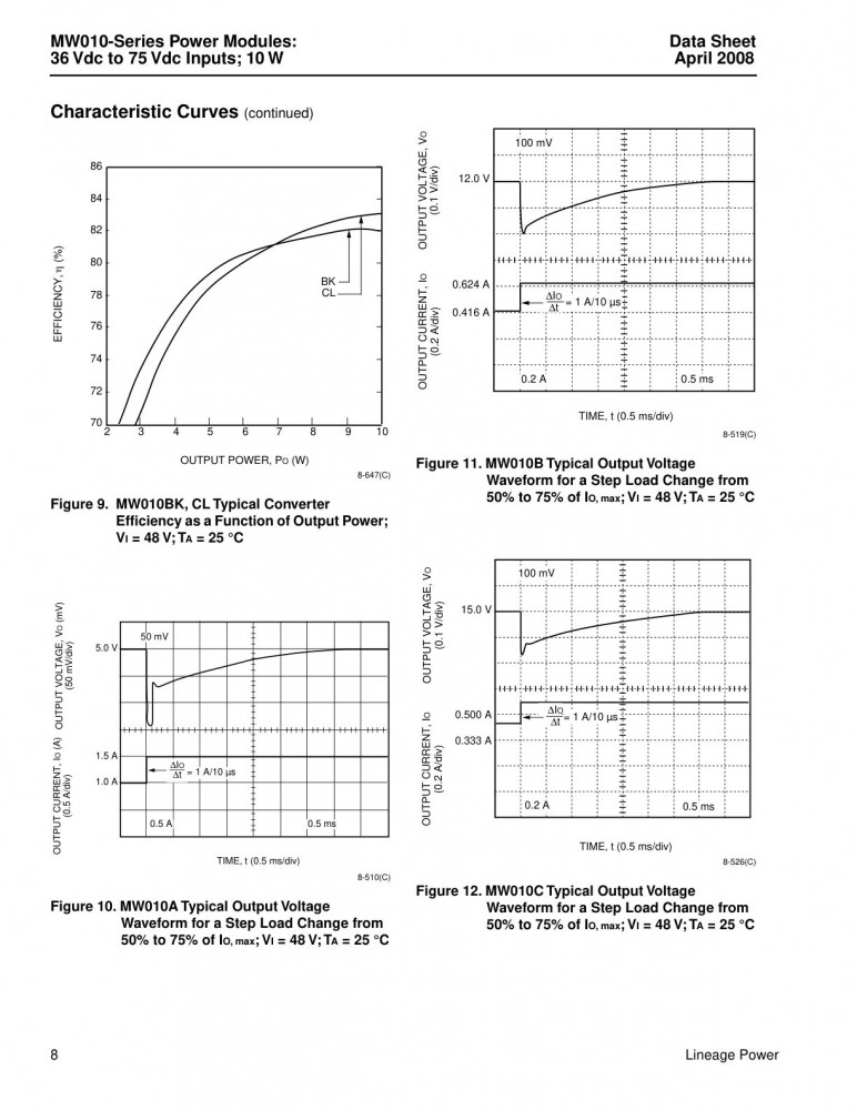MW010A datasheet page 8