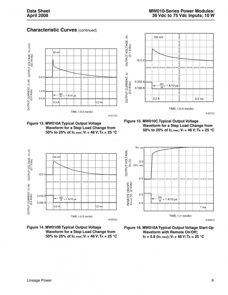 MW010A datasheet page 9