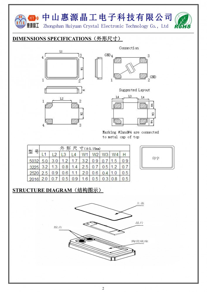 HY12MSMD3225JB1R30 technical document page 2