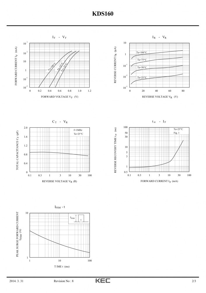 KDS160-RTK/P datasheet page 2