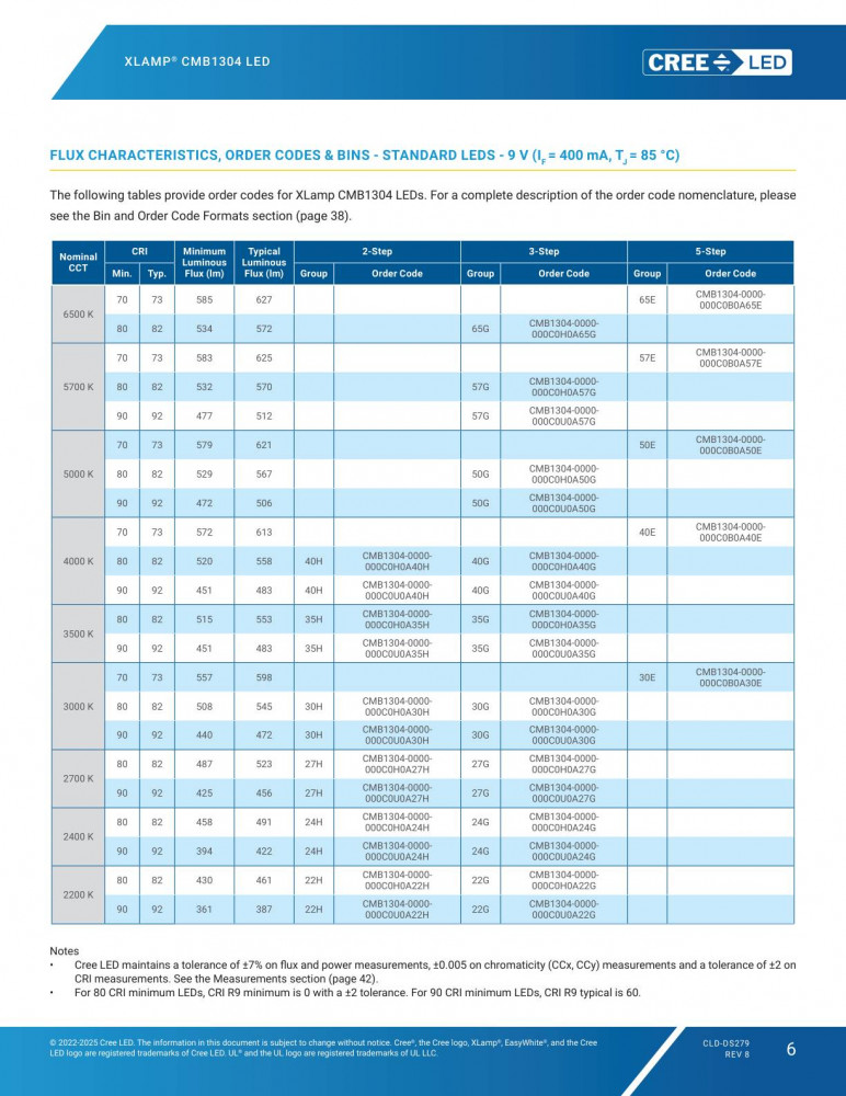 CMB1304 datasheet page 6
