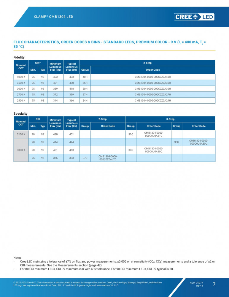 CMB1304 datasheet page 7