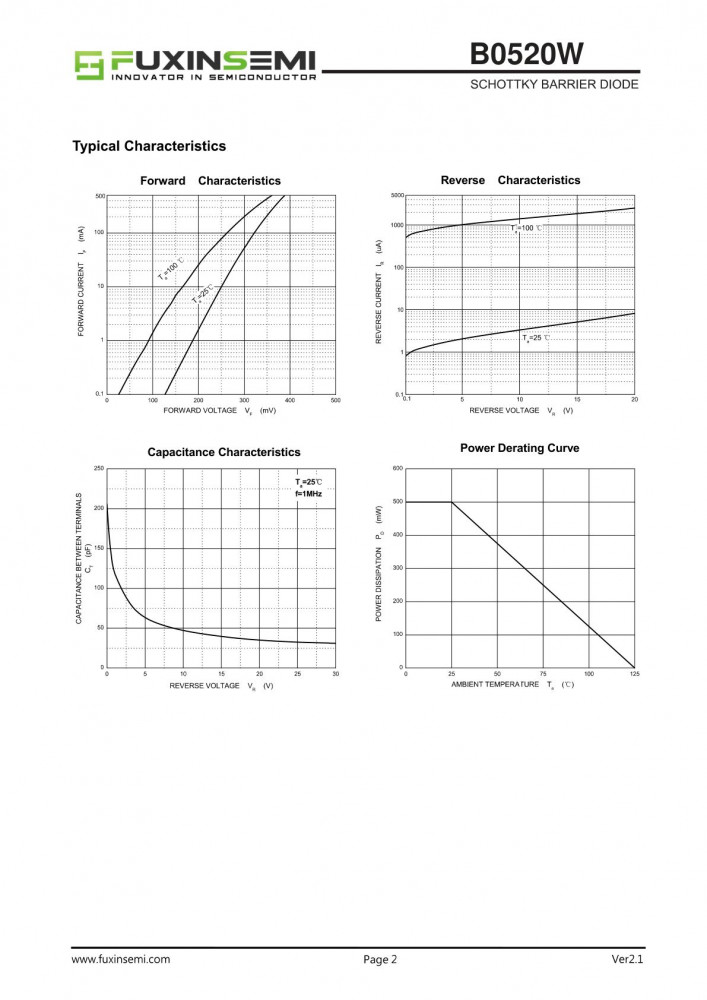 B0520W datasheet page 2