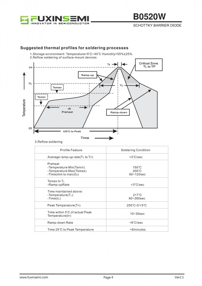 B0520W datasheet page 4