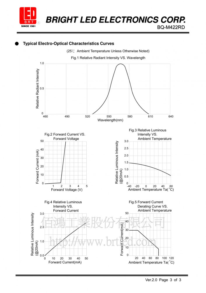 BQ-M422RD technical document page 3