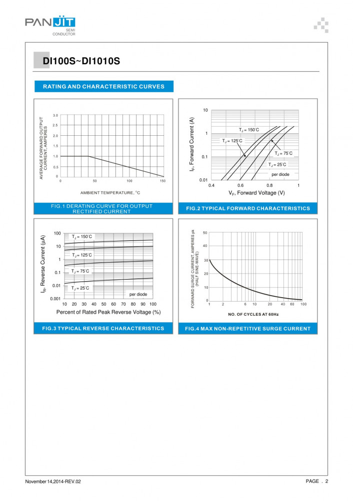 PANJIT DI108S datasheet page 2