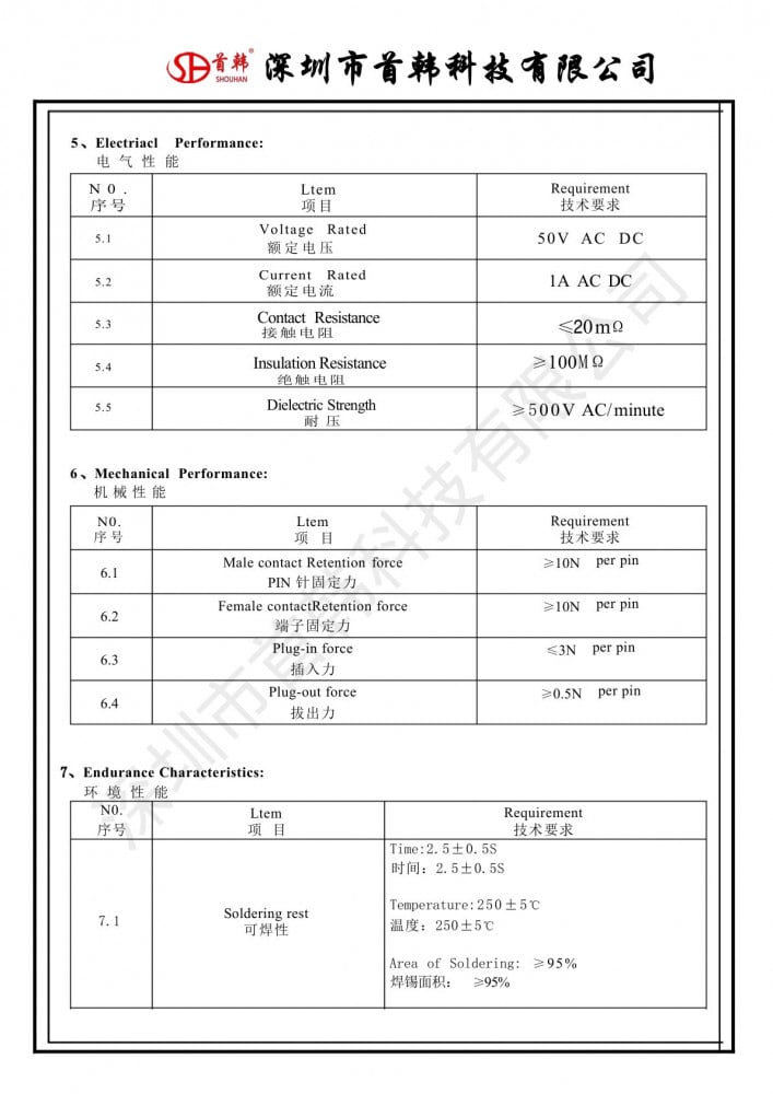SHOU HAN 1.0-2x6PWT specification page 4