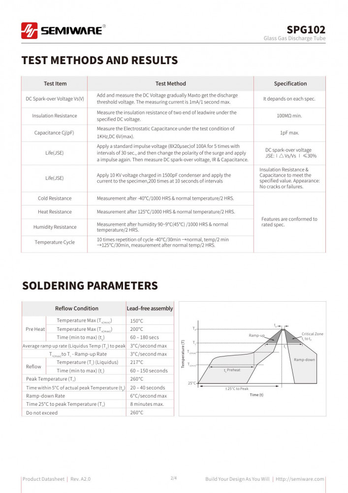 SPG102-141N technical document page 2