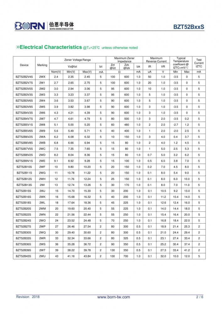 BZT52B15S datasheet page 2