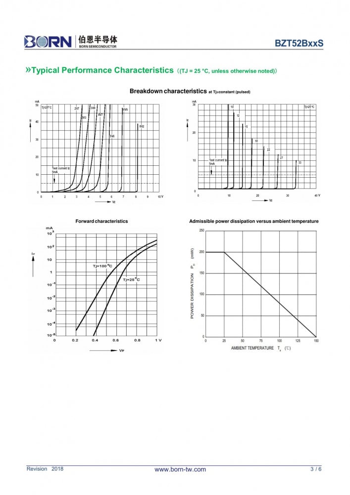 BZT52B15S datasheet page 3