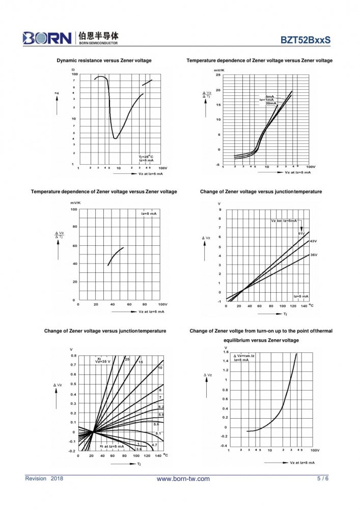 BZT52B15S datasheet page 5