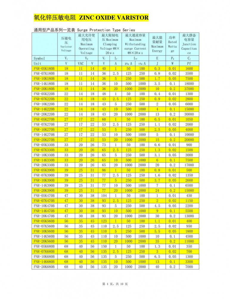 FH zinc oxide varistor datasheet page 4