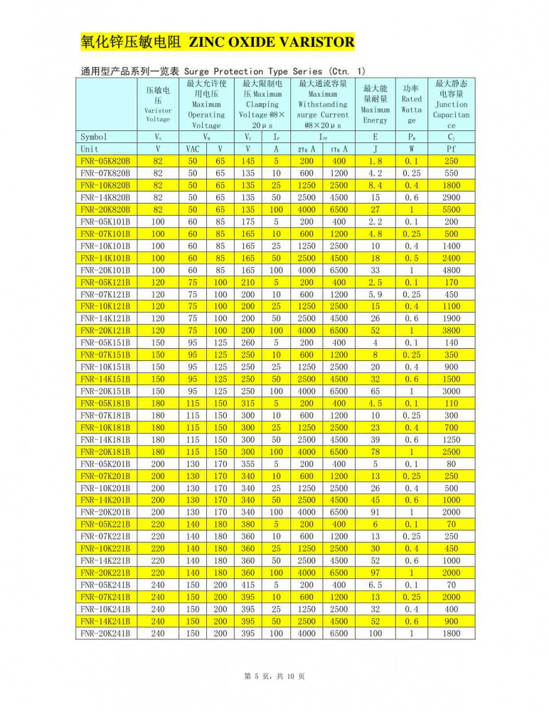 FH zinc oxide varistor datasheet page 5