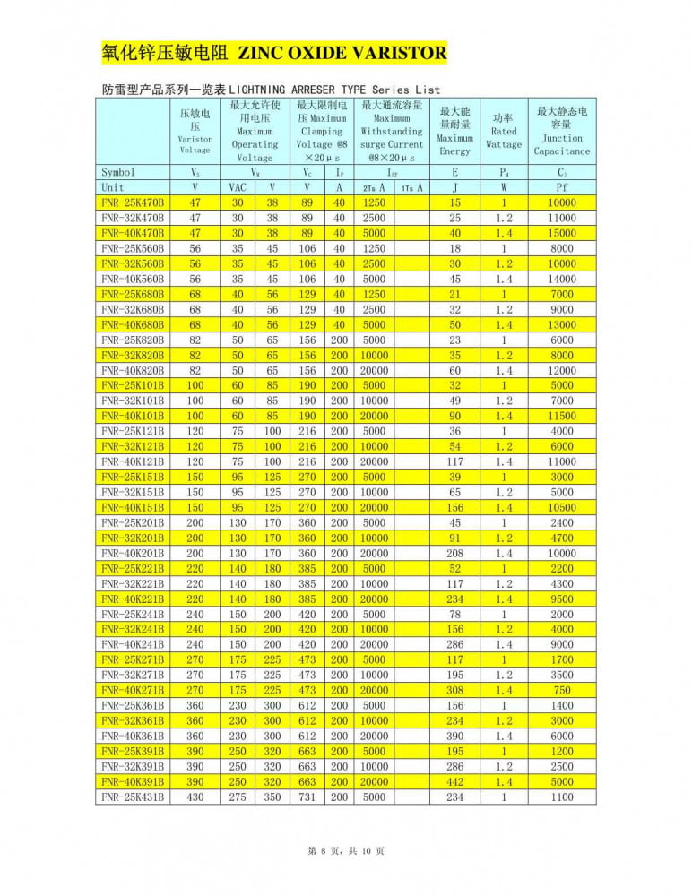 FH zinc oxide varistor datasheet page 8