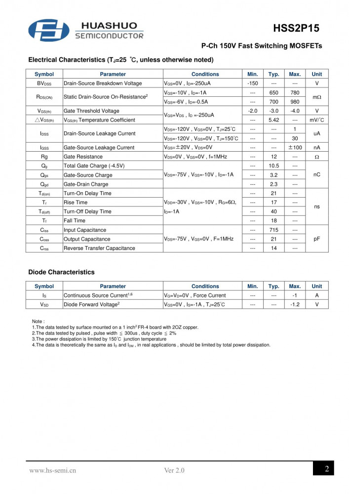 HSS2P15 datasheet page 2