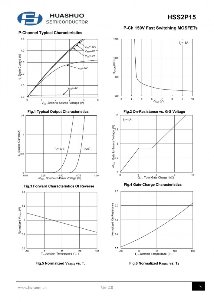HSS2P15 datasheet page 3