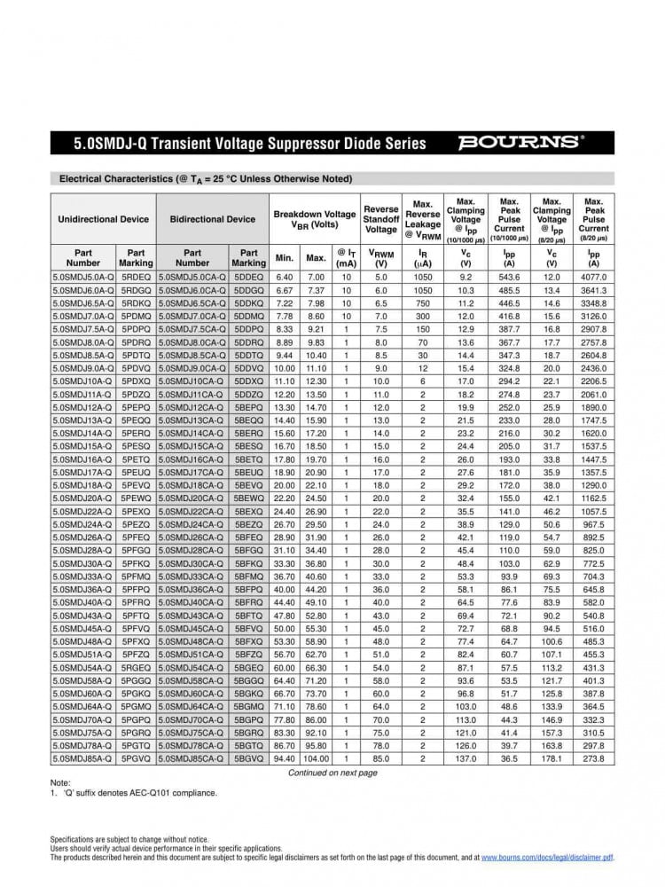 BOURNS 5.0SMDJ-Q datasheet page 2