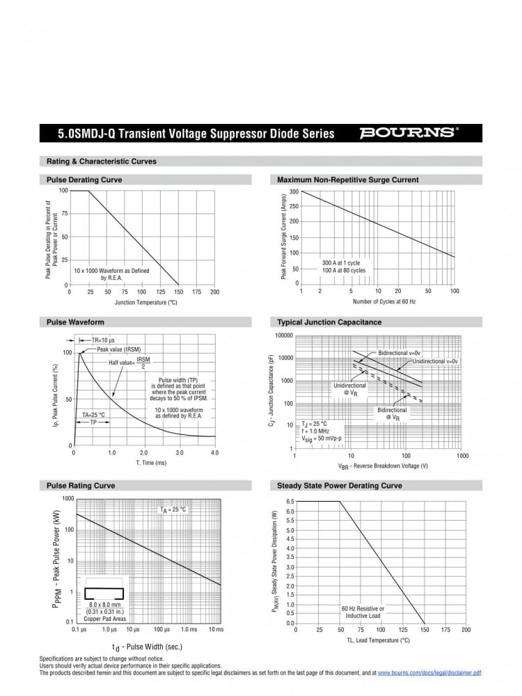 BOURNS 5.0SMDJ-Q datasheet page 4