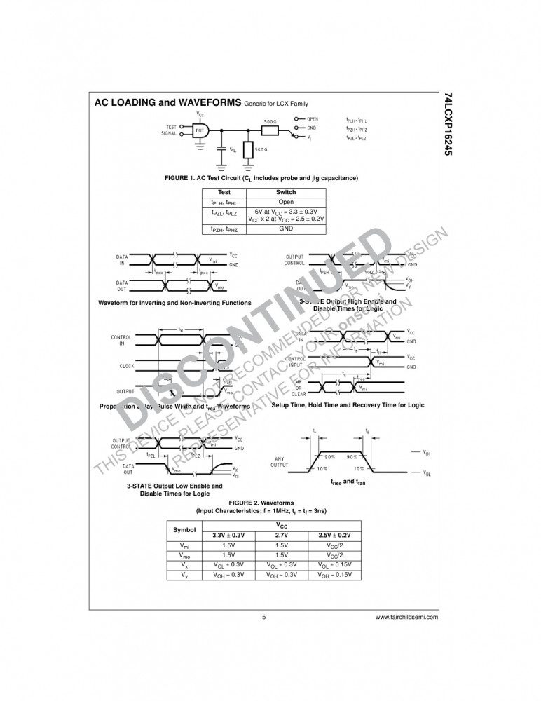 74LCXP16245 datasheet page 5
