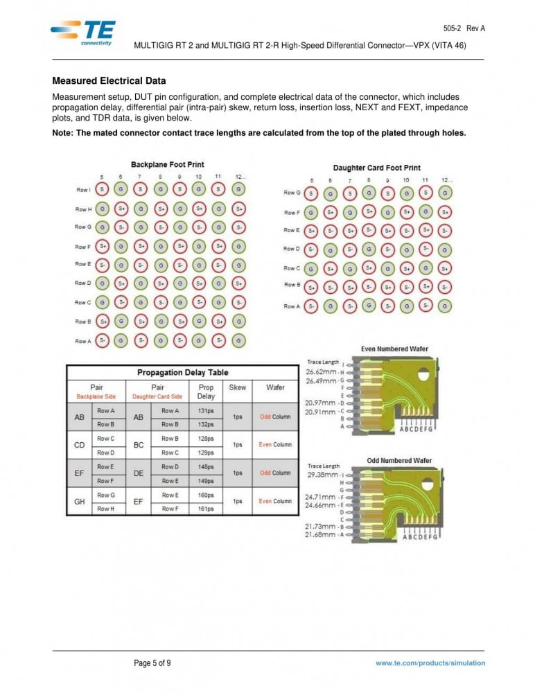 TE Connectivity MULTIGIG RT 2 technical report page 5
