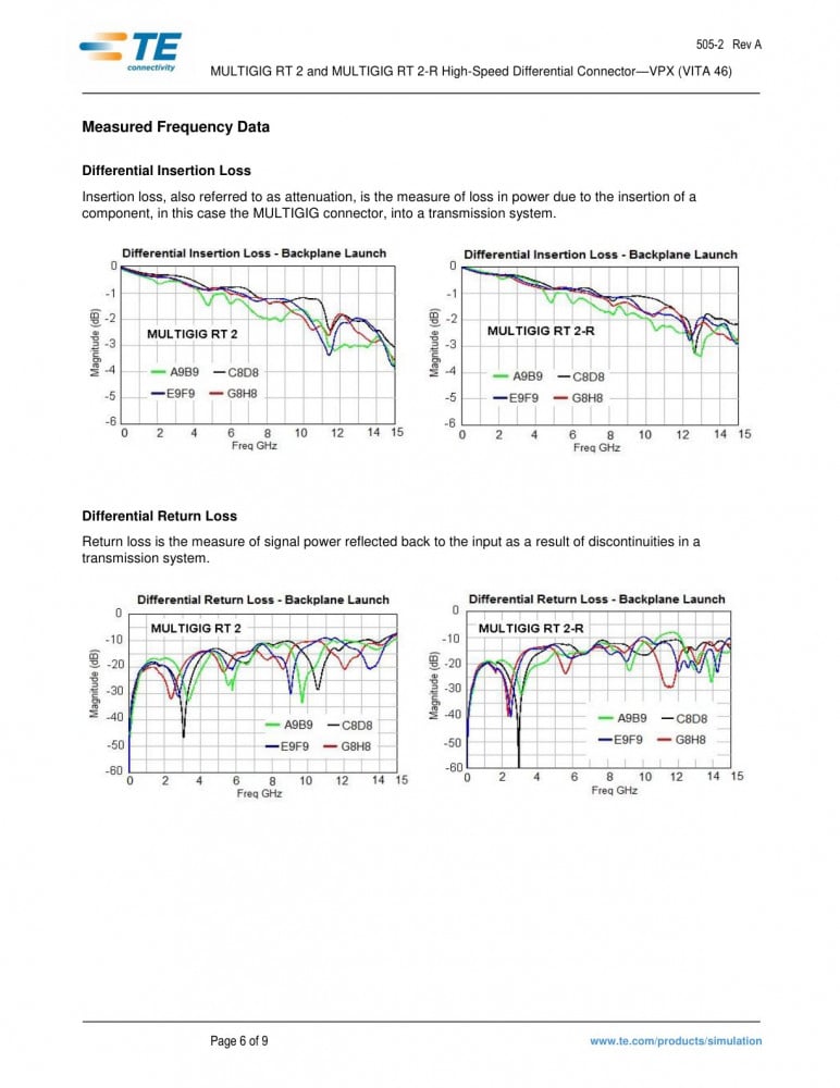 TE Connectivity MULTIGIG RT 2 technical report page 6