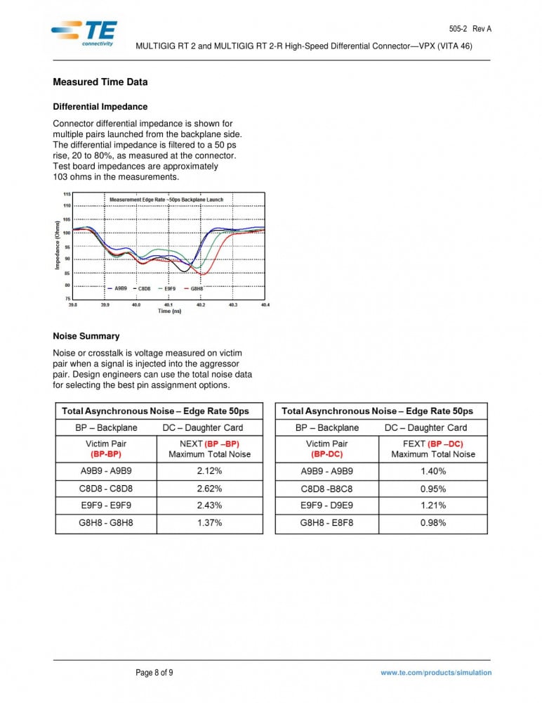 TE Connectivity MULTIGIG RT 2 technical report page 8