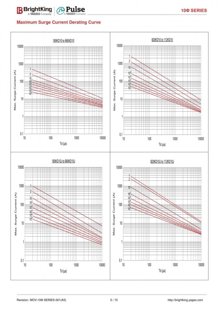 Brightking MOV datasheet page 4