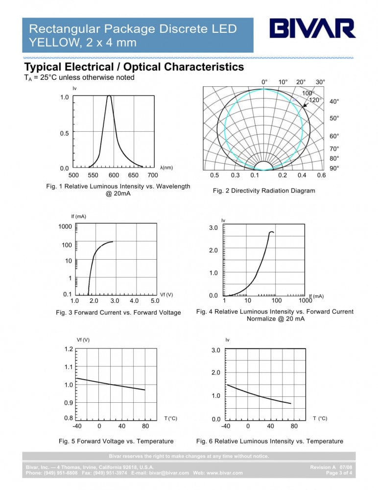 BIVAR R4YD datasheet page 3