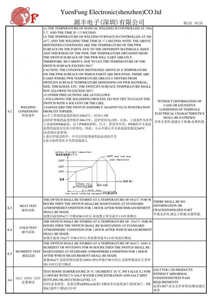 YUEN FUNG toggle switch durability page 3