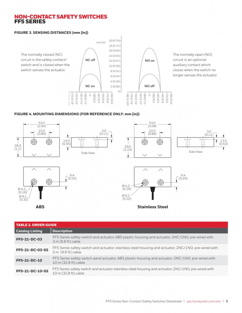 Honeywell FF5 Series datasheet page 3