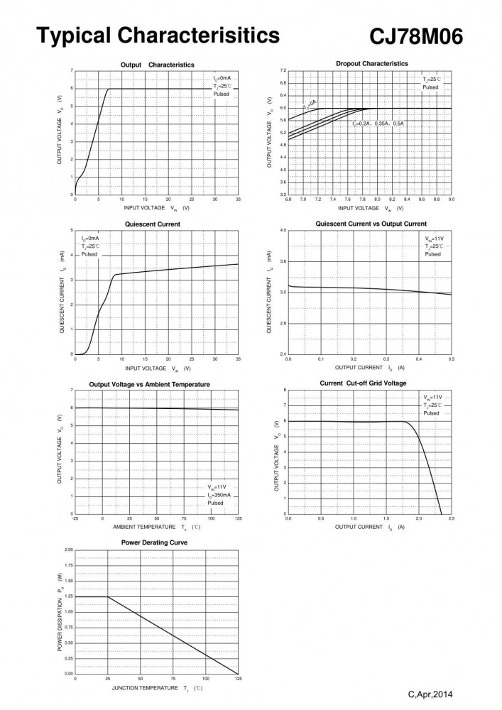 JSCJ 78M06 datasheet page 2