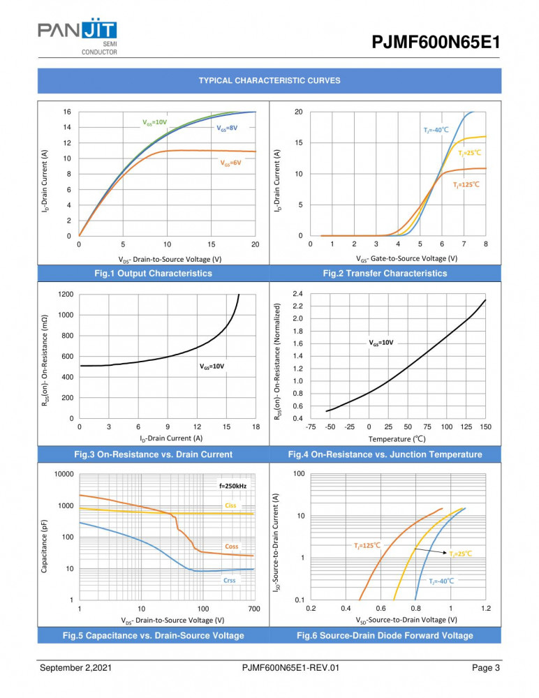 PJMF600N65E1 datasheet page 3