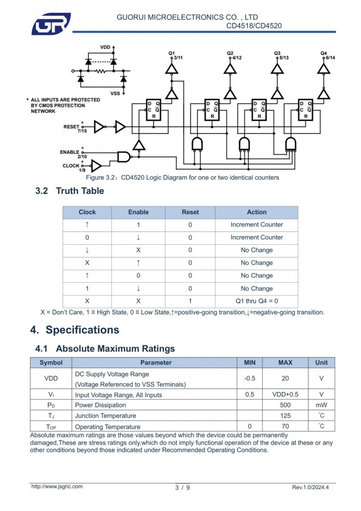 CD4518S technical document page 3