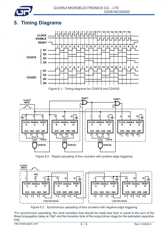 CD4518S technical document page 5
